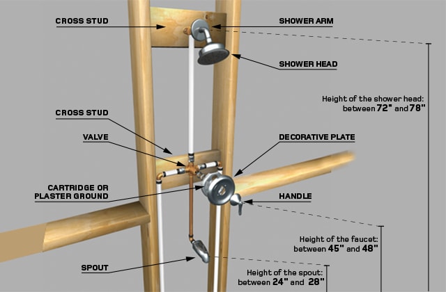 How To Install A Bathtub Faucet Valve Home Bathtub