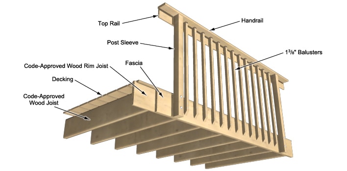 Choosing An Outdoor Railing RONA