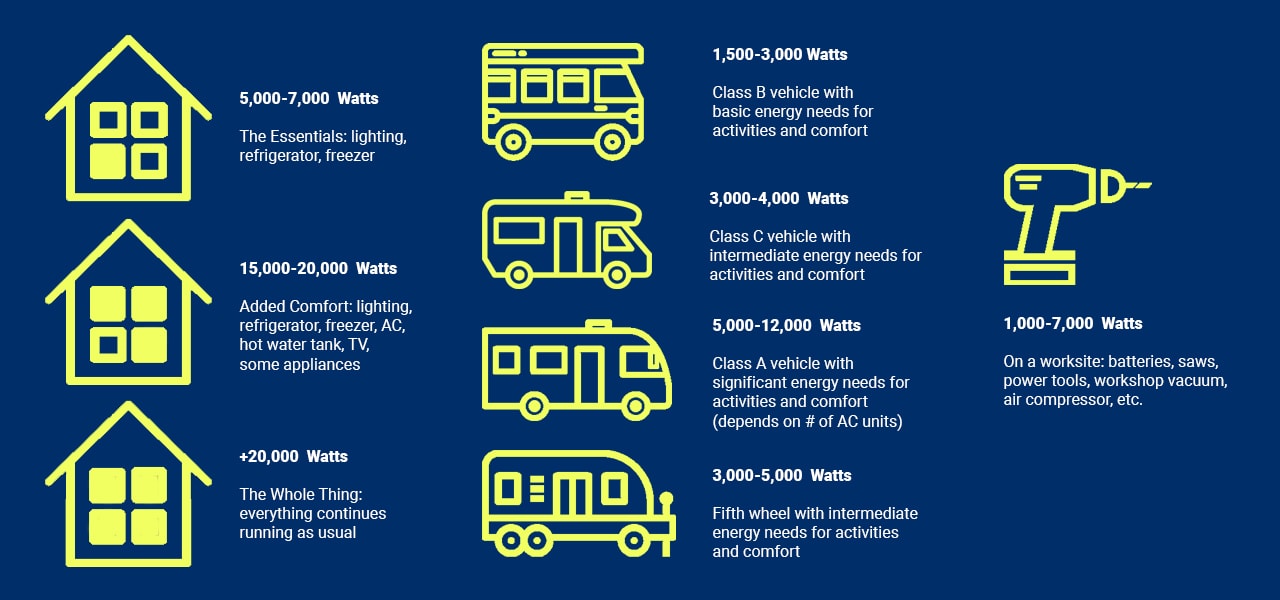 Buying Guide: Generators (Type, Size, and Features) | RONA