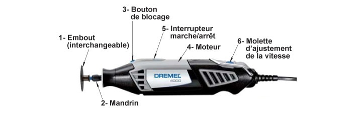 Les outils rotatifs : indispensables et versatiles | RONA