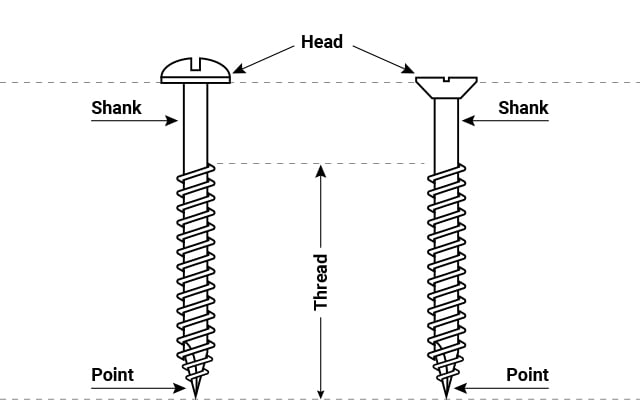 Choosing the right screws for your project | RONA