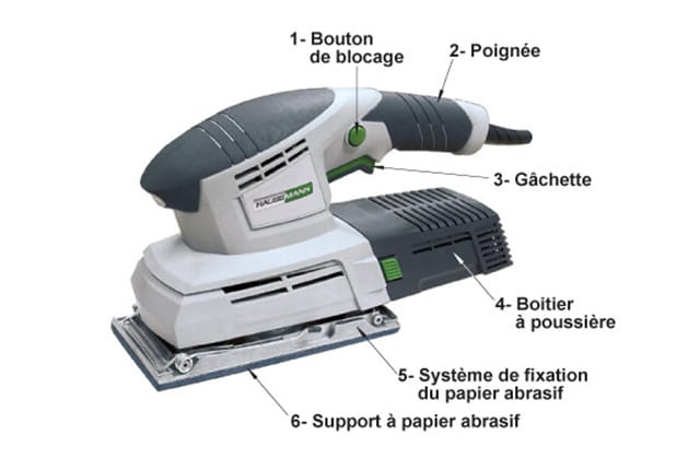 Comment choisir la bonne ponceuse | RONA