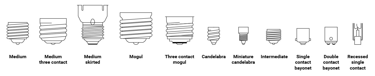 Choisir la bonne ampoule | RONA