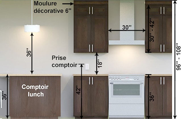 Rénover sa cuisine : les bonnes mesures | RONA