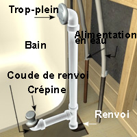 Installer un bain avec douche - {1} | RONA