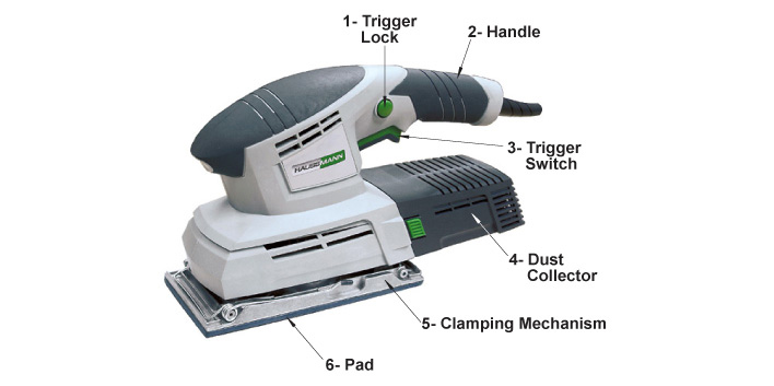 Portable electric sanders. - BUYER'S GUIDES | RONA | RONA