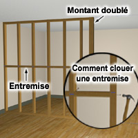 Ajouter un mur intérieur - {1} | RONA
