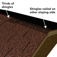 Install asphalt shingles - {1} | RONA